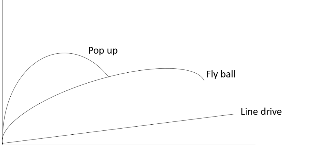 A Volunteer’s Guide to Scoring on GameChanger | Life in the Fastpitch Lane